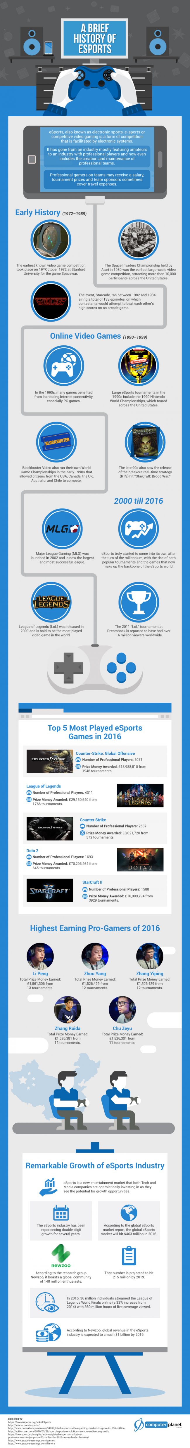 Infographic outlines the history of esports - - Gamereactor