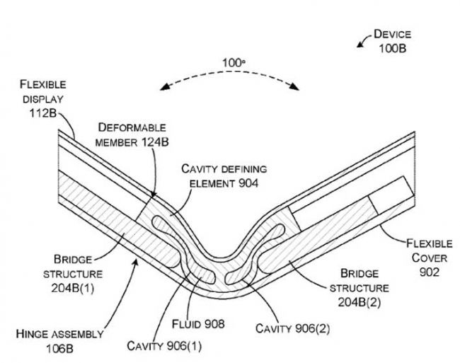 Liquid-filled hinges is the future according to Microsoft patent ...