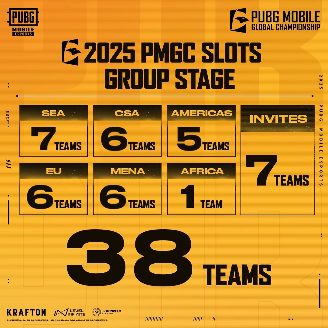 Krafton announces slot allocation for the 2025 PUBG Mobile Global ...