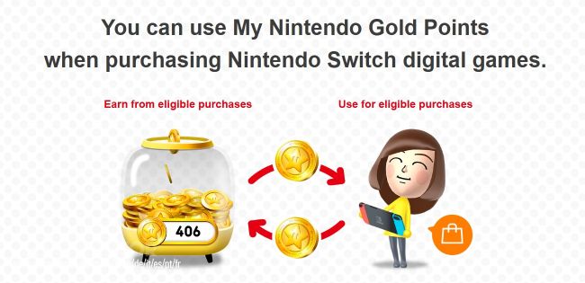 Farewell to eShop discounts: Nintendo ends its Gold Points program - - Gamereactor