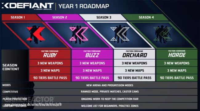 XDefiant announces new Open Session and shows its post-launch roadmap