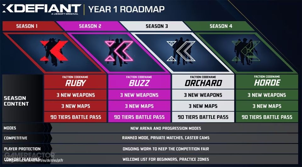 XDefiant announces new Open Session and shows its post-launch roadmap