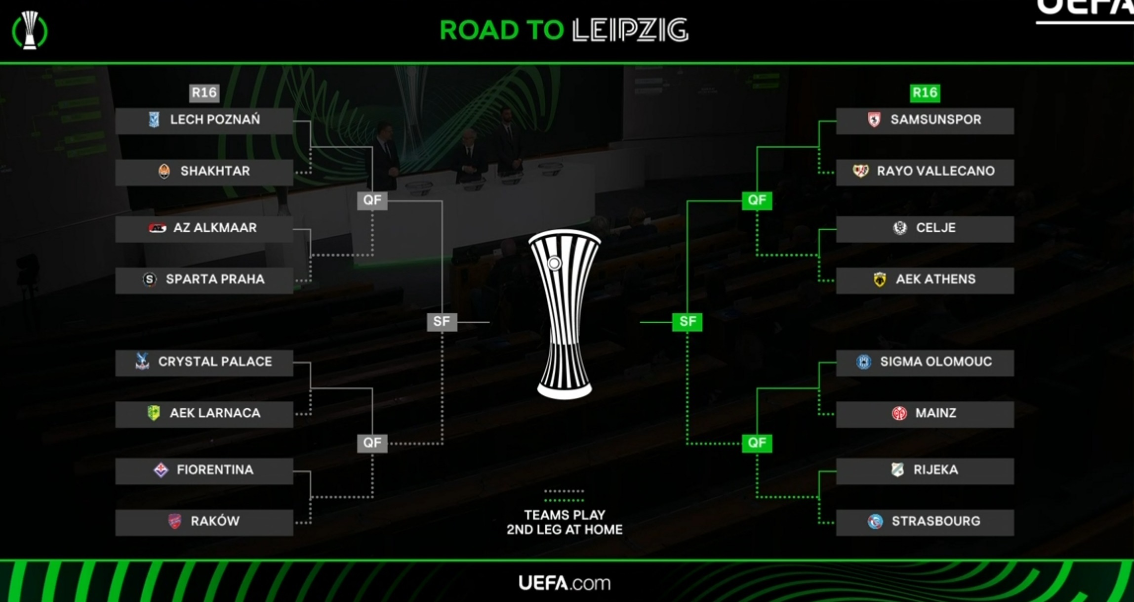 UEFA Conference League draw: rivals for round of 16 announced, full ...