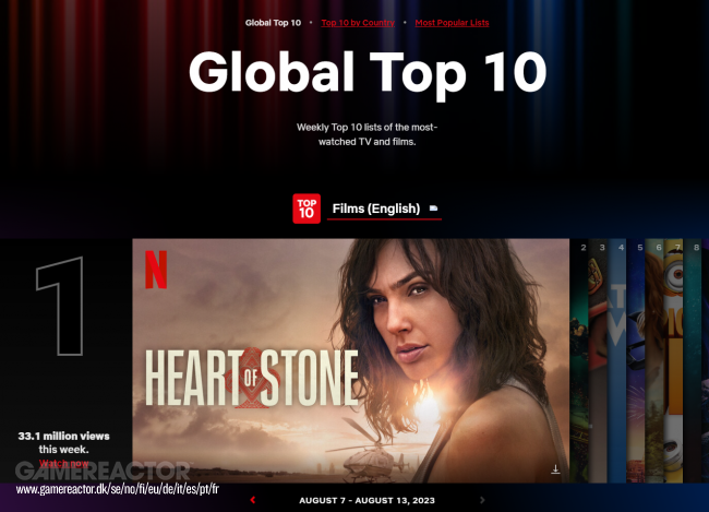 Heart of Stone is a hit on Netflix