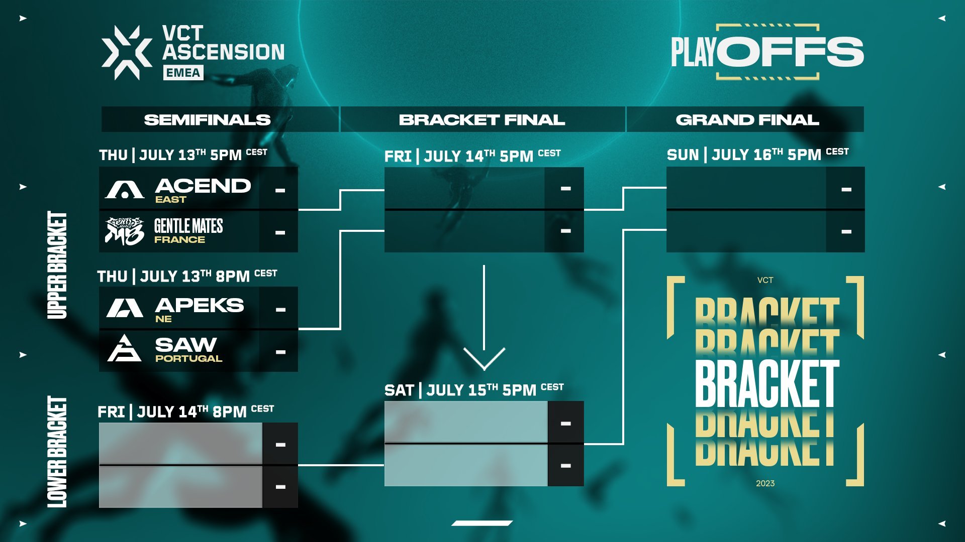 Challengers leagues are "essential" to the Valorant esports ecosystem