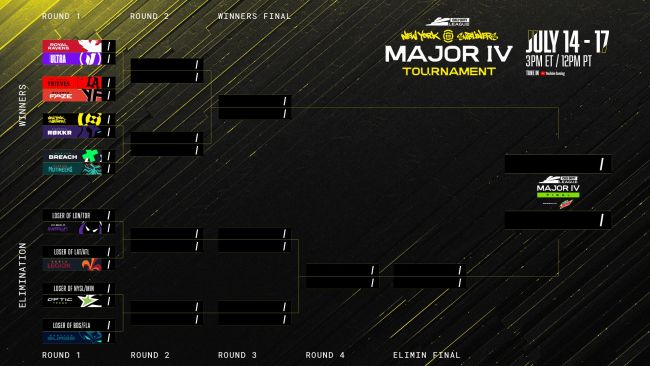 Here's the bracket for the Call of Duty League Major IV - Call of Duty ...