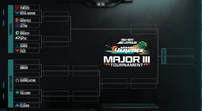 The bracket is set for the 2025 Call of Duty League's third Major ...