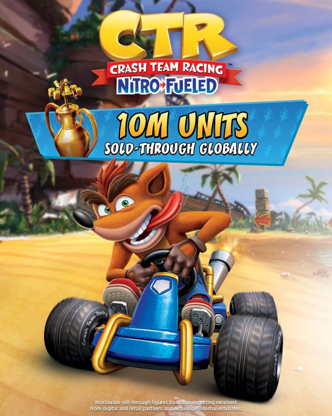Crash Team Racing Nitro-Fueled reaches over 10 million sold-through