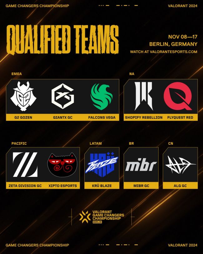 Here are the 10 teams attending the Valorant Game Changers Championship 2024