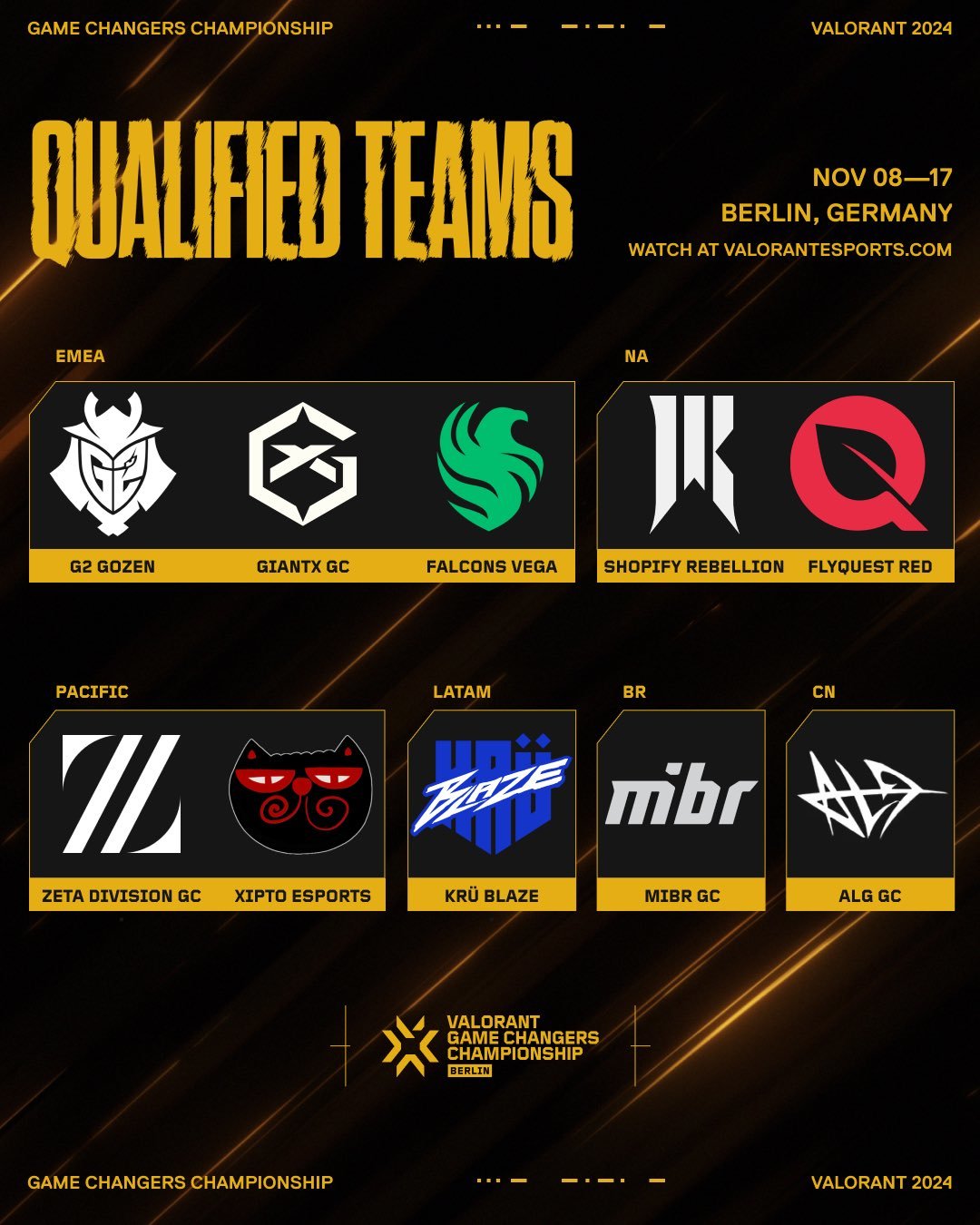 Here are the 10 teams attending the Valorant Game Changers Championship ...