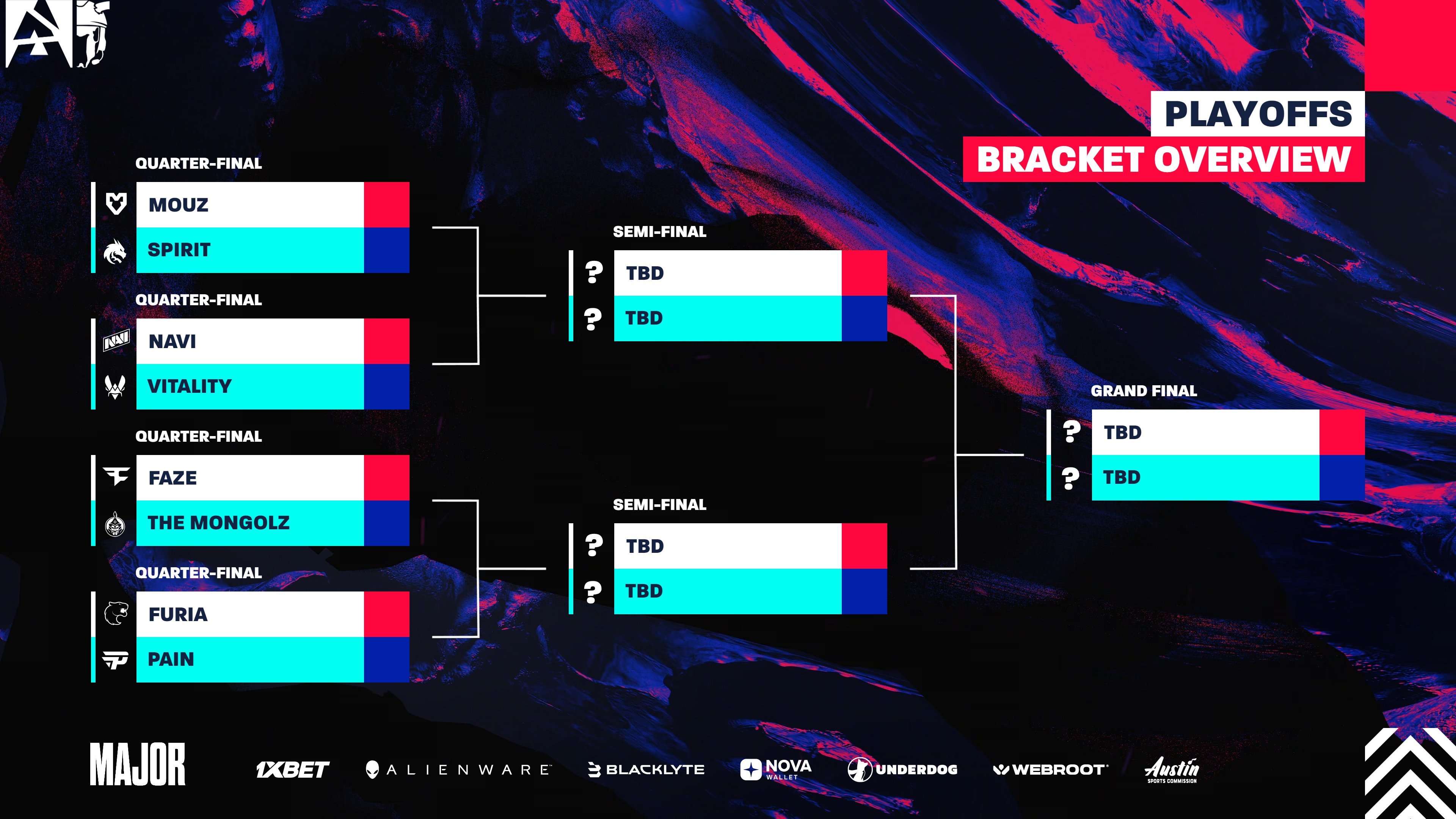 The BLAST Austin Major Playoffs bracket is set - Counter-Strike 2 - Gamereactor