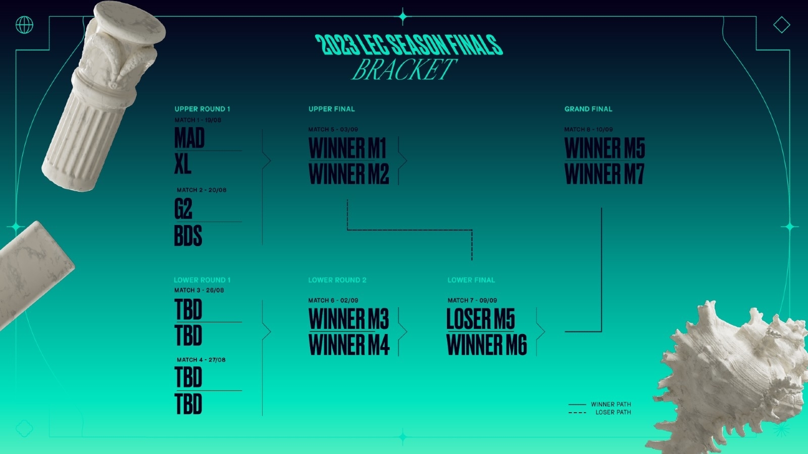 Here is the bracket for the 2023 LEC Season Finals - League of Legends ...