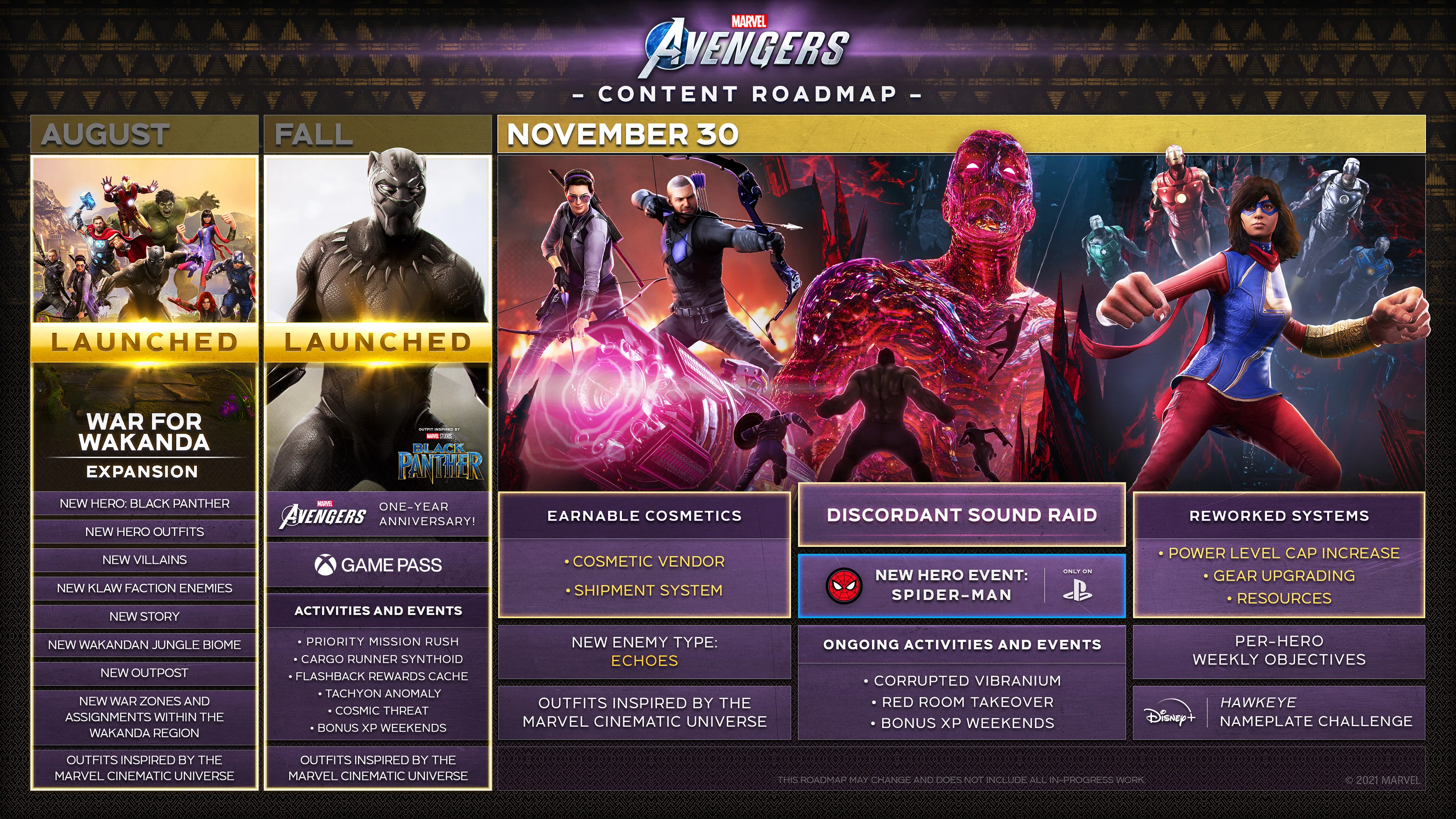 Spider-Man and the first raid is finally coming to Marvel's Avengers