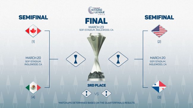 What is CONCACAF Nations League and which are the semi-finalists this ...