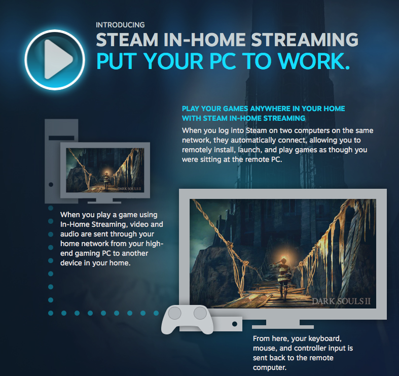 Valve launches Steam In-Home Streaming - - Gamereactor