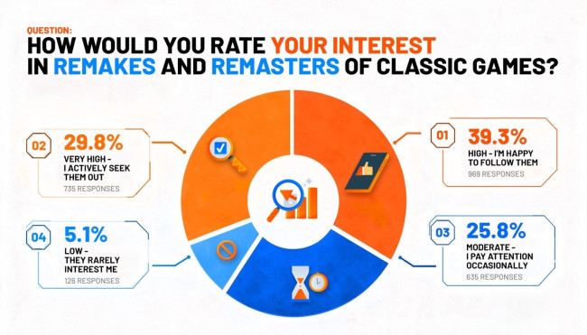 Old Games, New Lives: Gamers Speak Out on Remakes and Remasters ...
