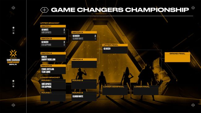 Day one of the Valorant Game Changers Championship sees G2 Gozen as the team to beat