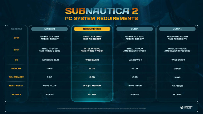 Subnautica 2's PC specs have been revealed ahead of Early Access launch