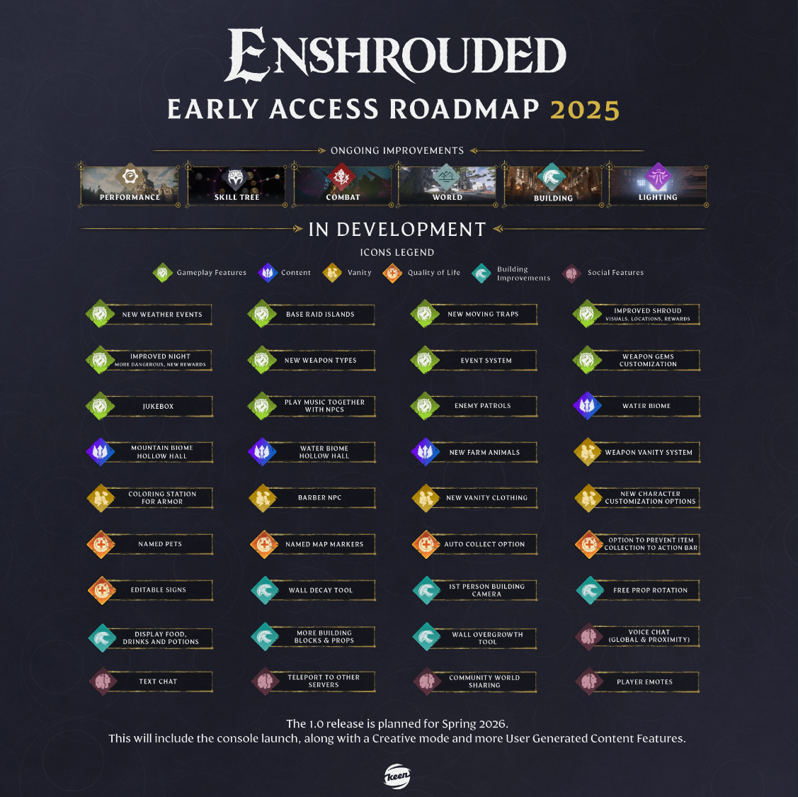 Enshrouded presents this year's roadmap and the next big update known as Pact of the Flame