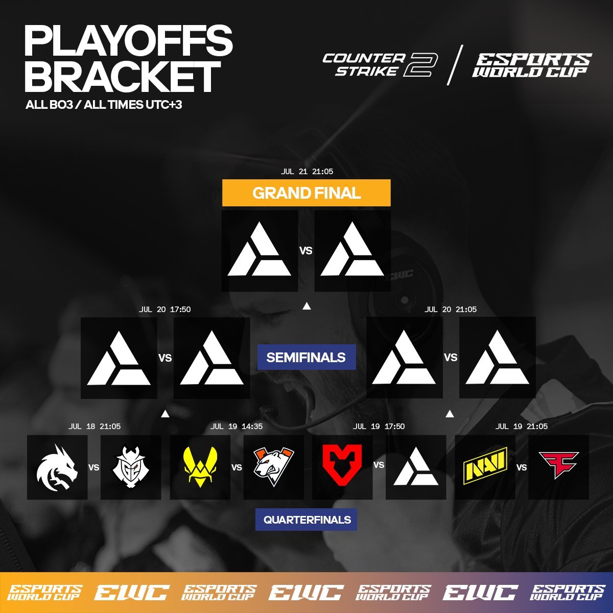 The Esports World Cup Counter-Strike 2 Play-In and Playoffs brackets ...