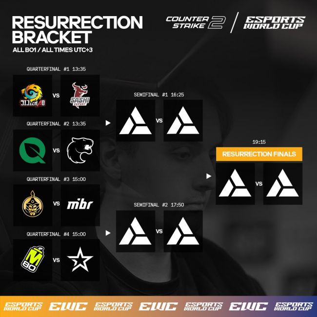 The Esports World Cup Counter-Strike 2 Play-In and Playoffs brackets ...