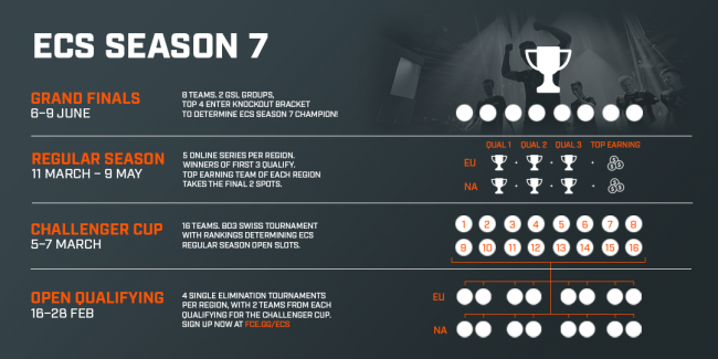 Faceit introduces new ECS format and branding - Counter-Strike: Global ...