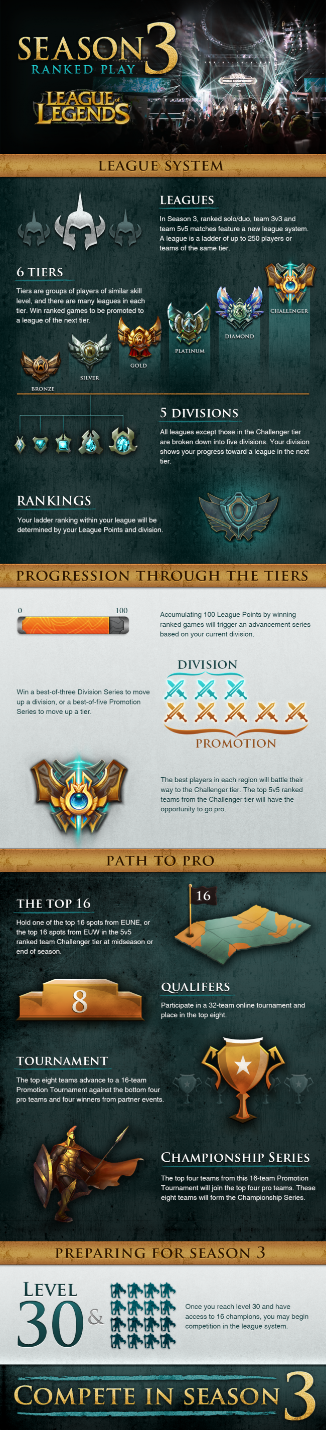 Season 5 Lol Changes