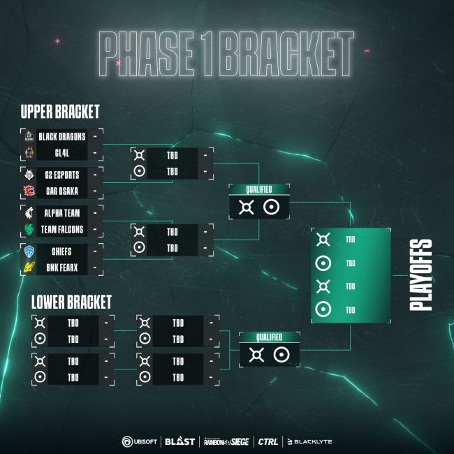 The Rainbow Six: Siege Montreal Major's Phase 1 bracket has been drawn