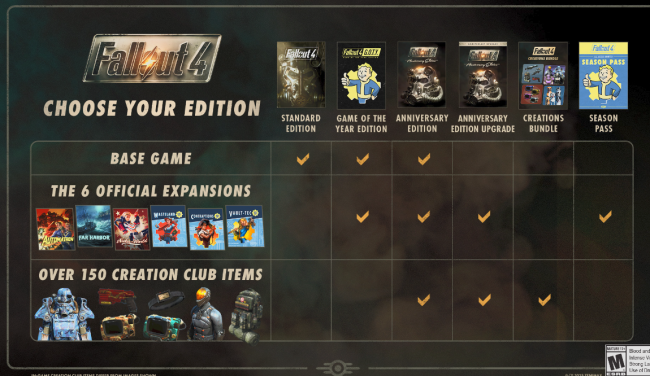 Fallout 4 update breaks both mods and the game - - Gamereactor