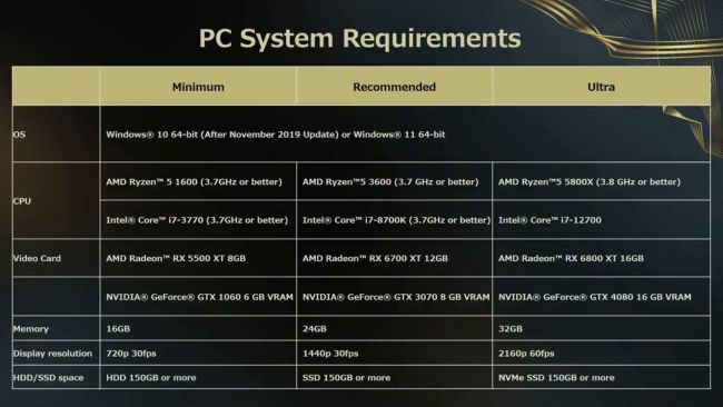 Forspoken PC Specs Revealed