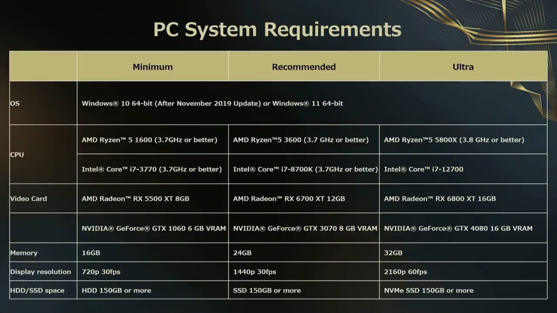 Forspoken PC Specs Revealed