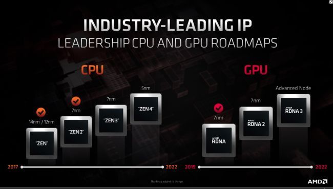 Sony worked with AMD on the PS5's GPU - - Gamereactor