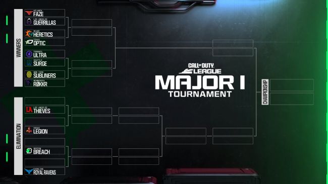 Here is the bracket for the 2024 Call of Duty League Major I tournament ...