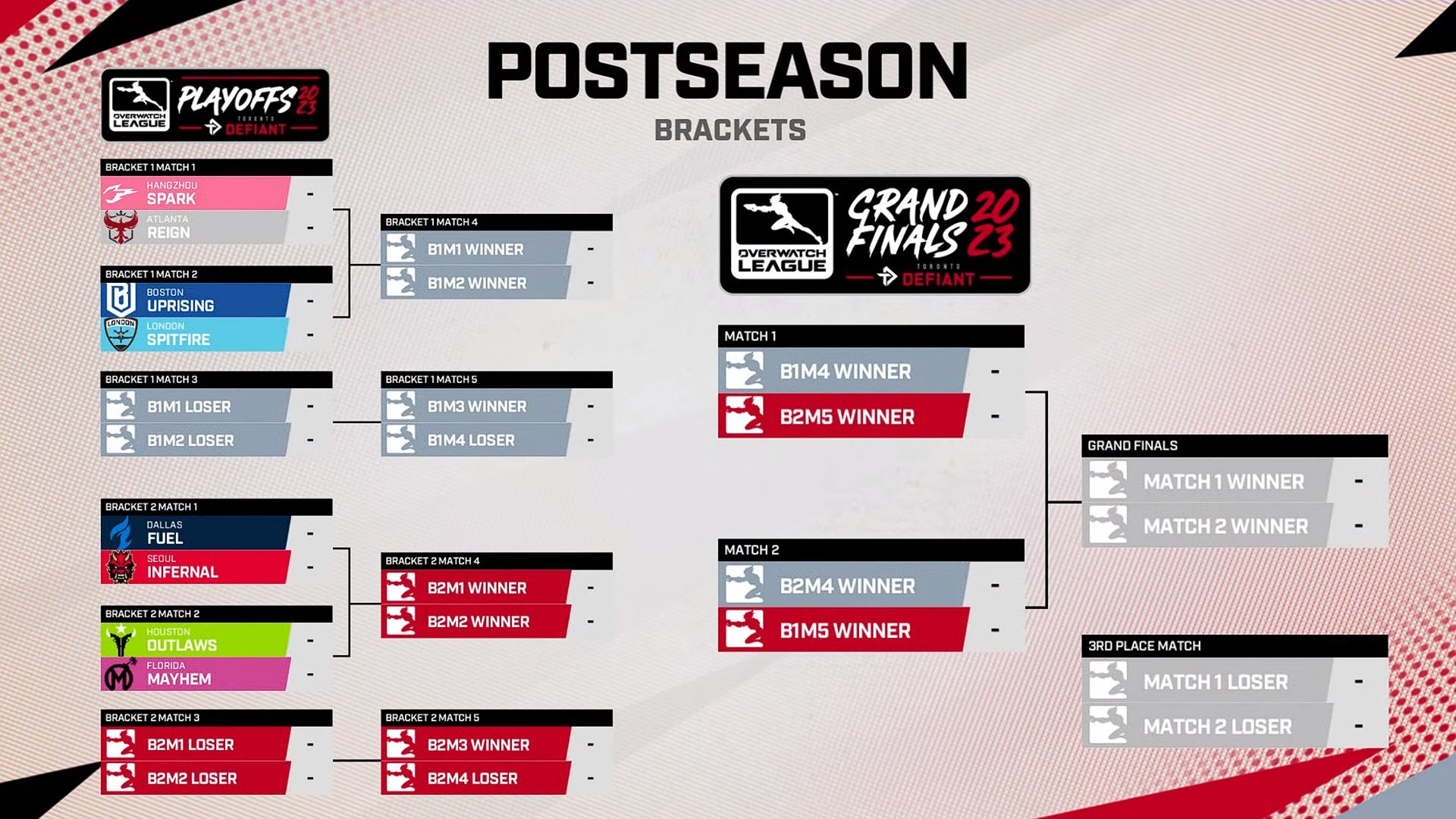 The Overwatch League Postseason bracket is locked in - Overwatch 2 - Gamereactor