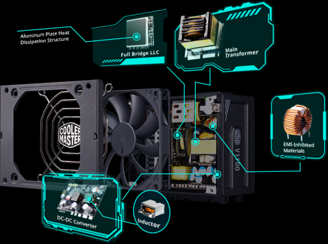 Coolermaster made a 1300 Watt SFX power supply - but it isn't cheap ...