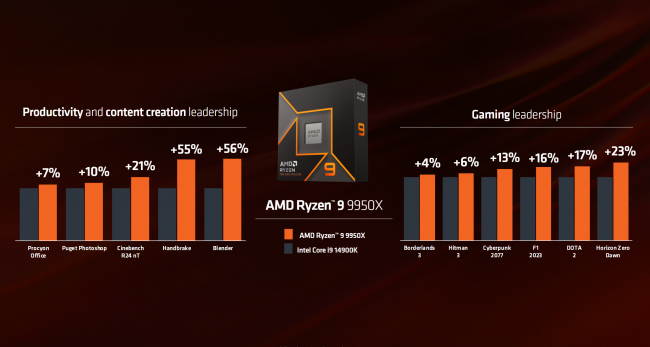 AMD steps up with a major new CPU launch - - Gamereactor