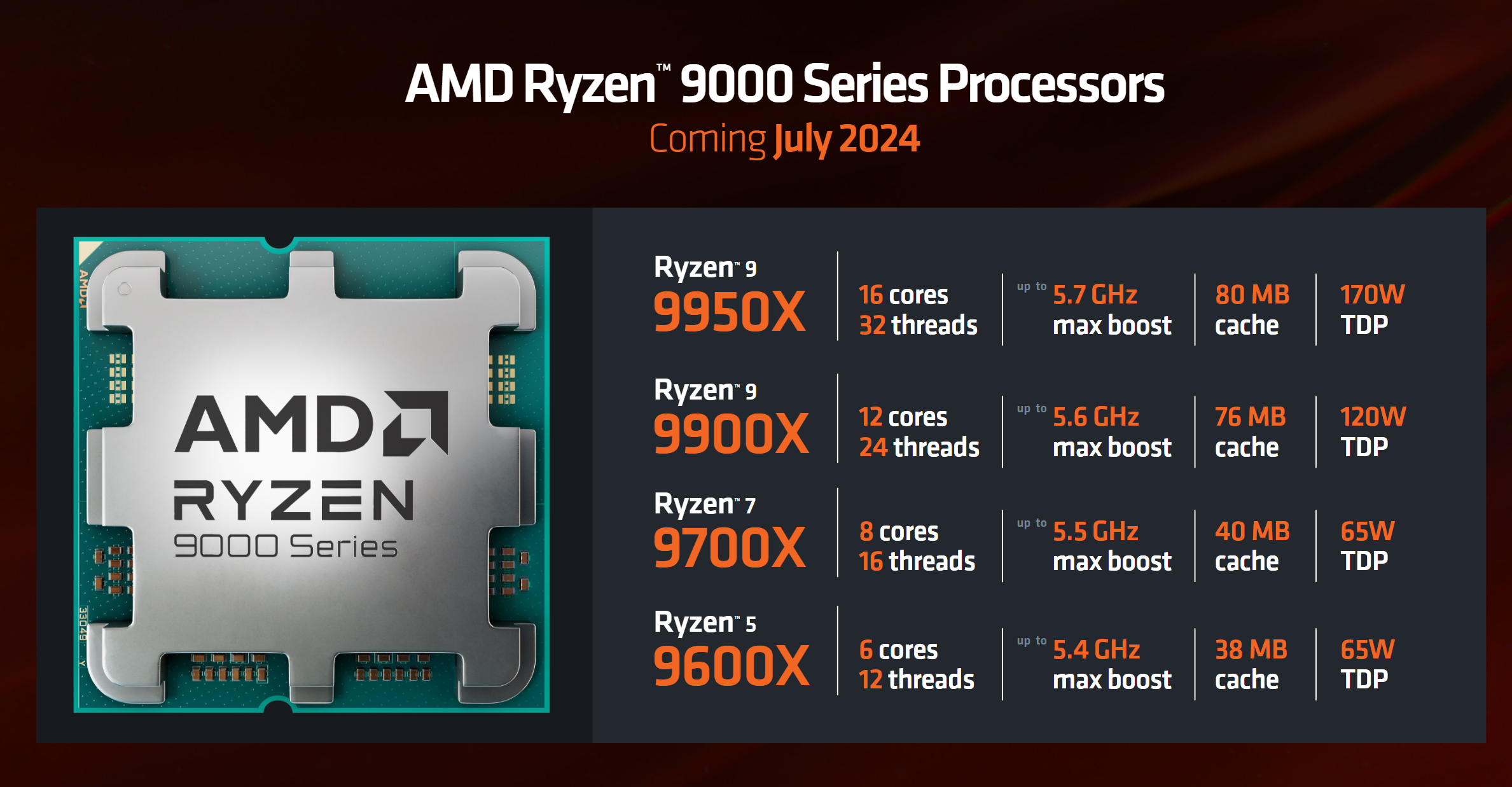 Amd Steps Up With A Major New Cpu Launch Gamereactor