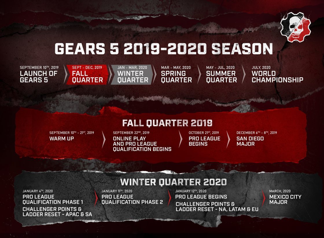 Gears 5's full esports plans for 2019-20 season revealed