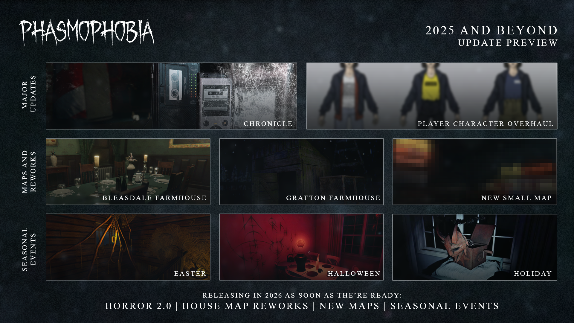 Phasmophobia will bring new maps, seasonal events, and a major update that will overhaul how ...