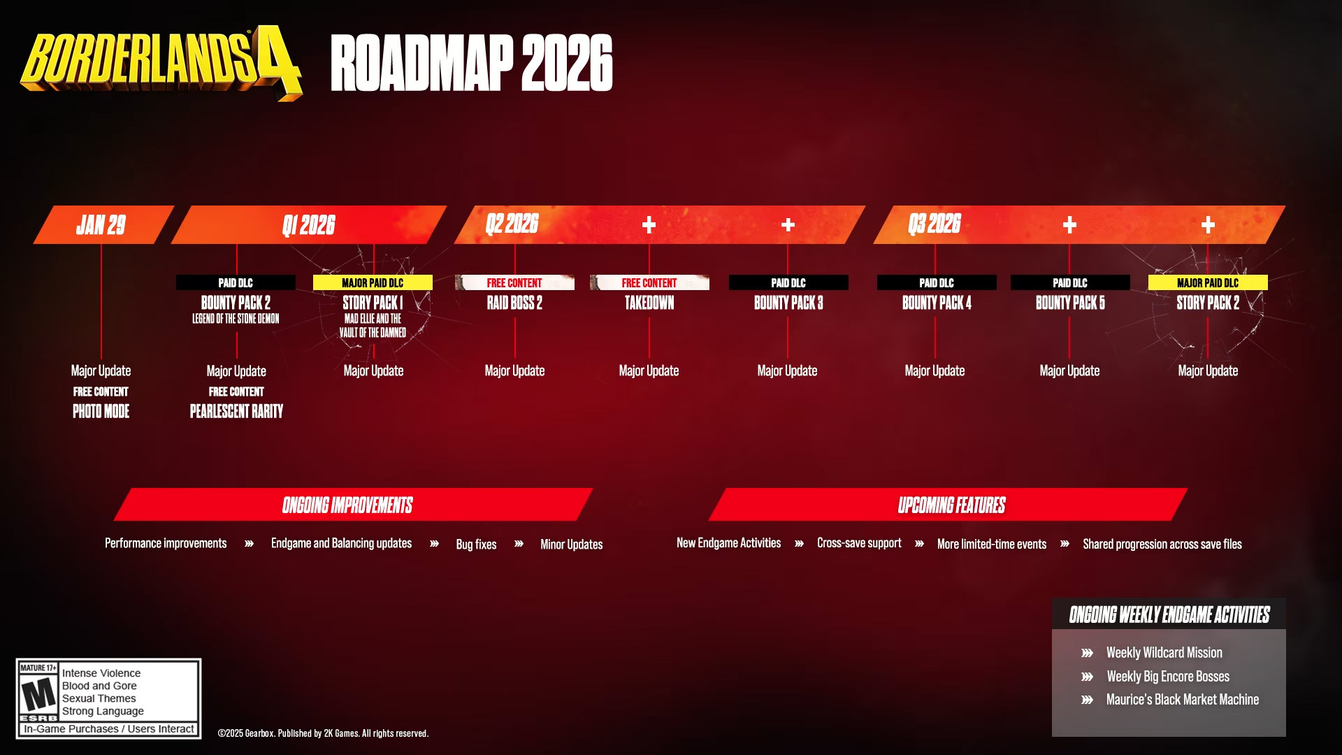 Borderlands 4's first major story pack and new Vault Hunter outlined in ...