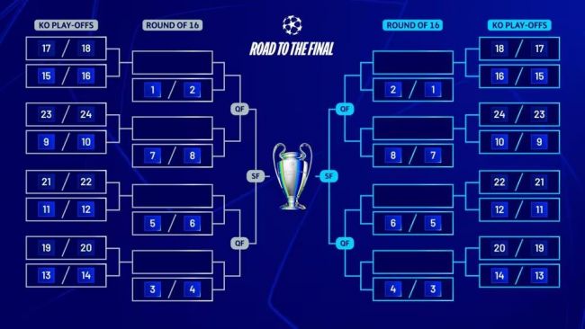 Champions League: Confirmed pairings for knockout playoff and round of 16 at the end of the ...