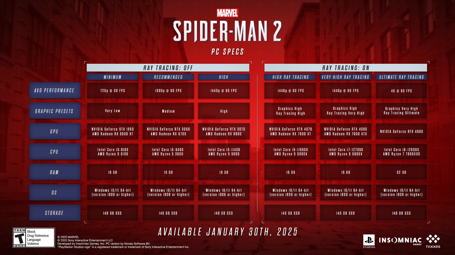 Marvel's Spider-Man 2 shows off some beefy PC requirements