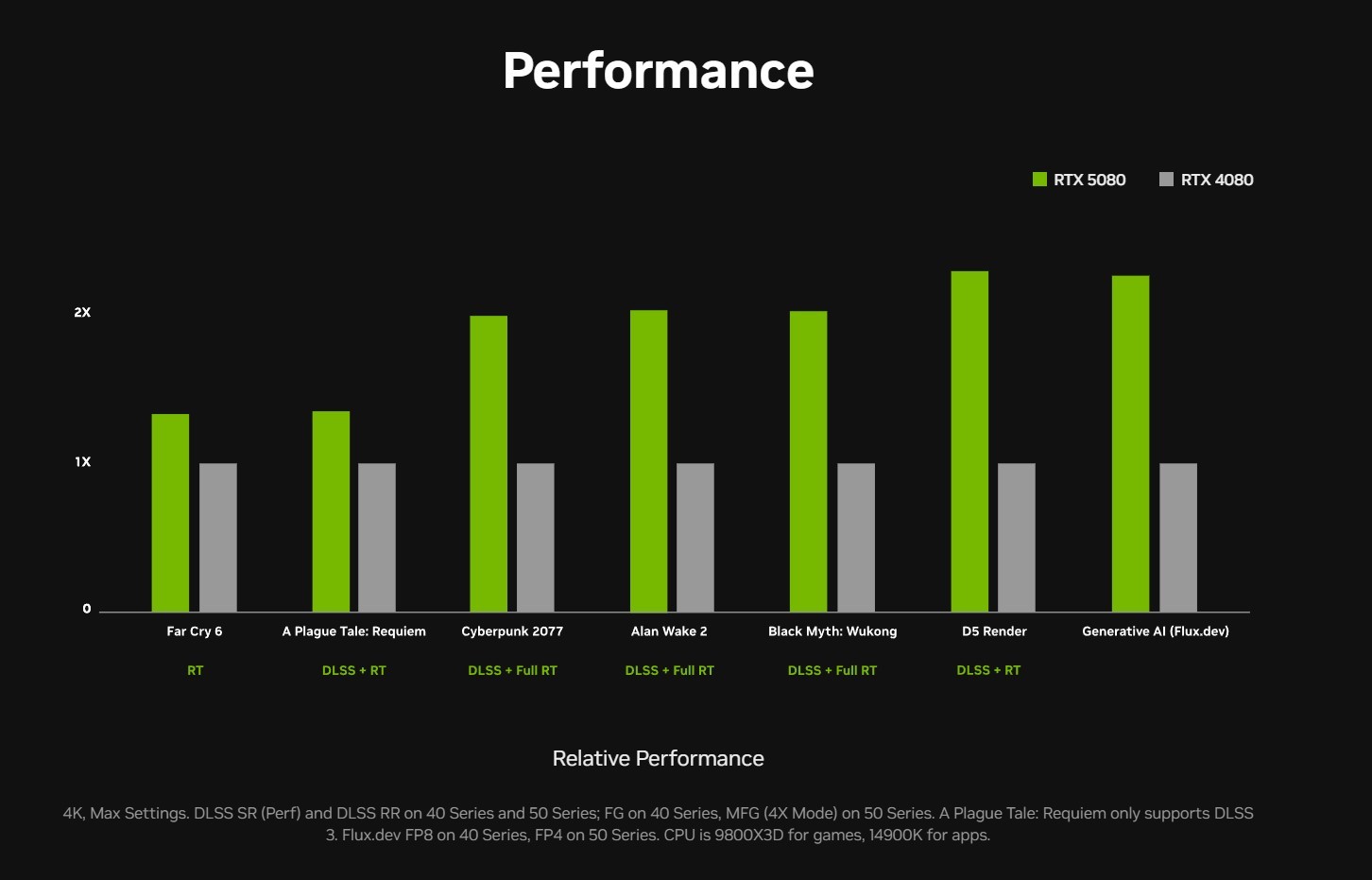 Nvidia RTX 5080 Founder's Edition