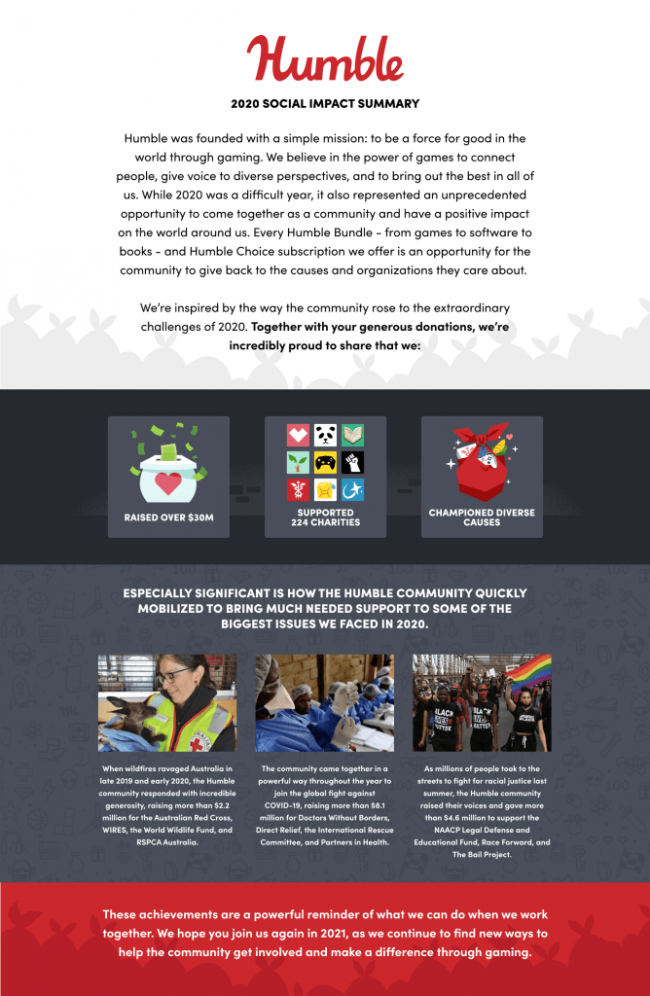 Humble Bundle raised over $30 million for charity in 2020 - - Gamereactor