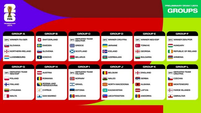 UEFA announces the World Cup 2026 Qualifying group stage: 54 nations ...