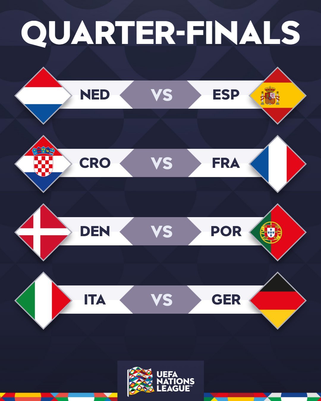 The UEFA Nations League quarter final draw has been decided Gamereactor