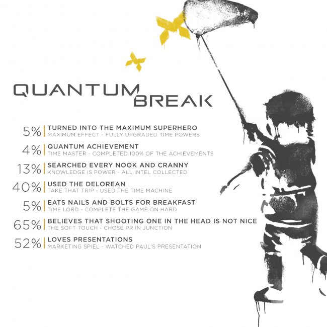 Quantum Break celebrates its first anniversary