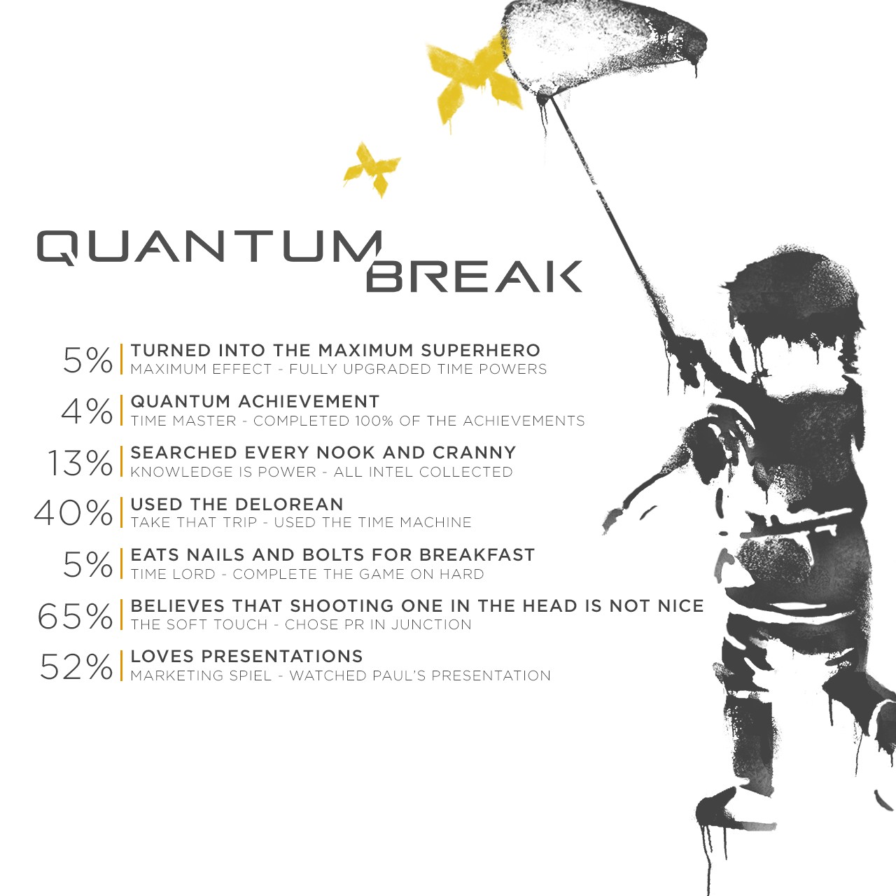 Quantum Break celebrates its first anniversary