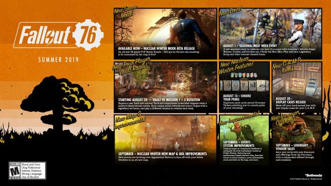 Fallout 76's roadmap includes new Nuclear Winter map