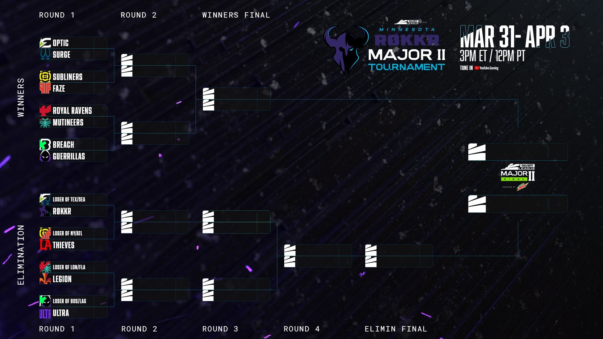 Here is the bracket for the Call of Duty League Major II - Call of Duty ...